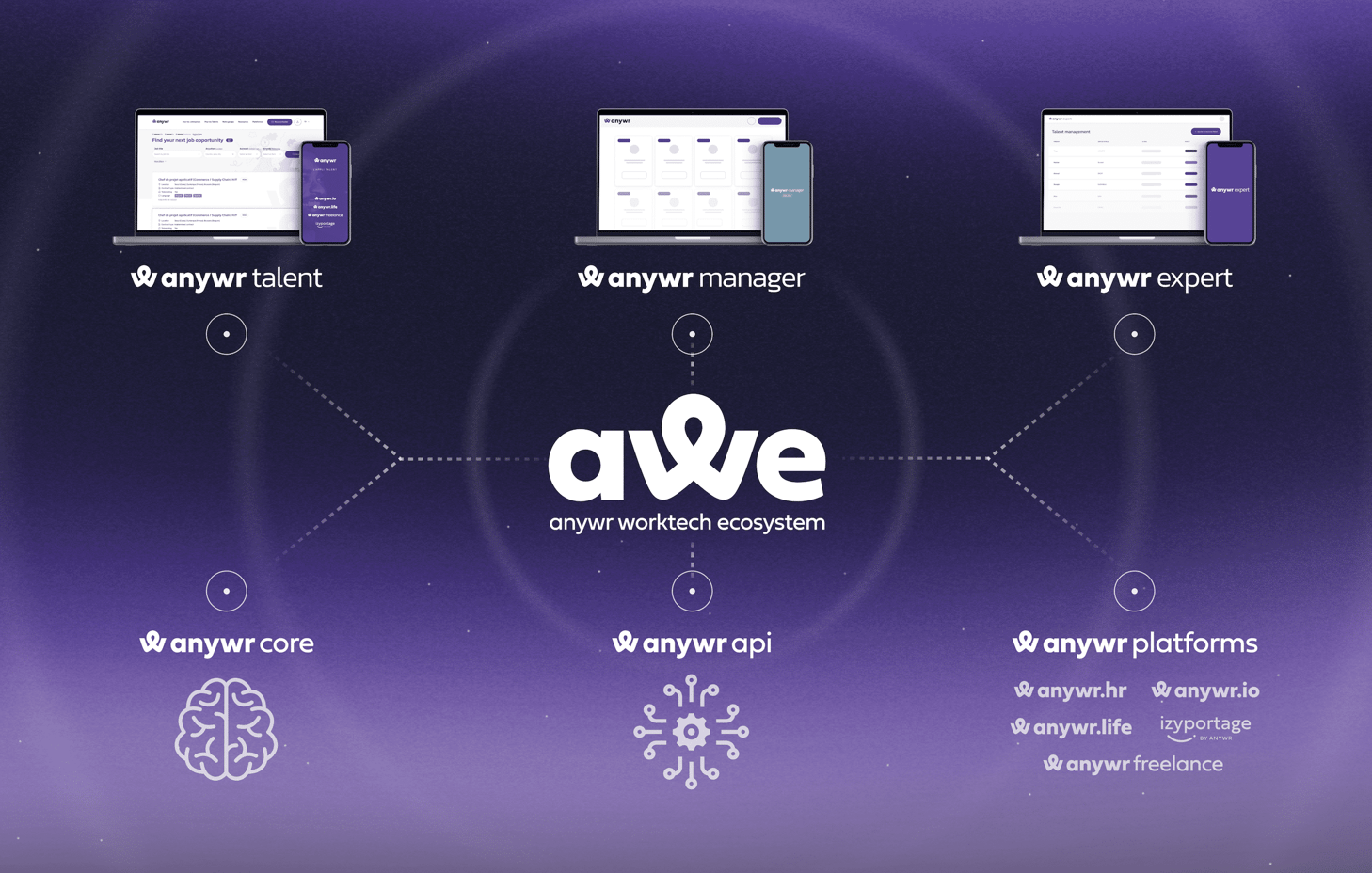 Anywr | Discover our digital ecosystem