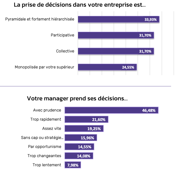 Le management à la française